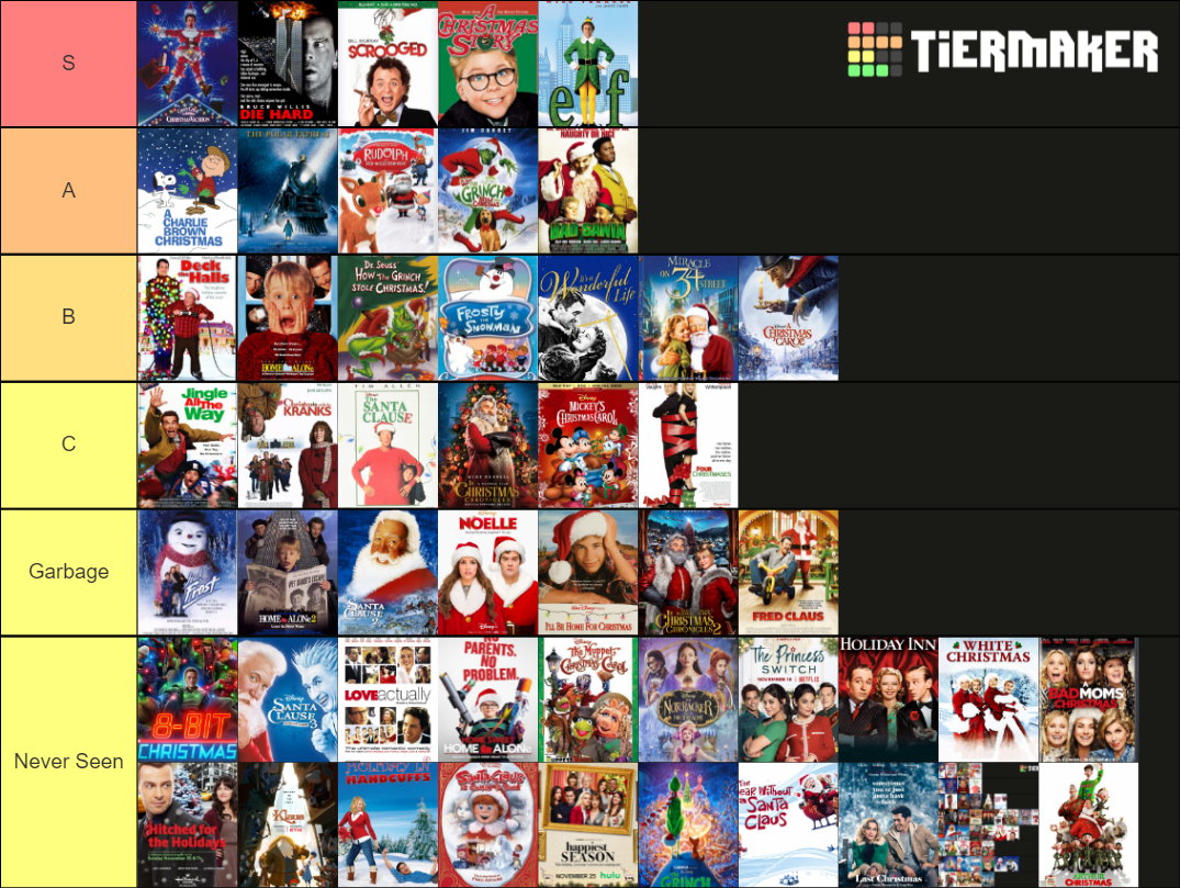 Christmas Movie Tier List (Community Rankings) - TierMaker