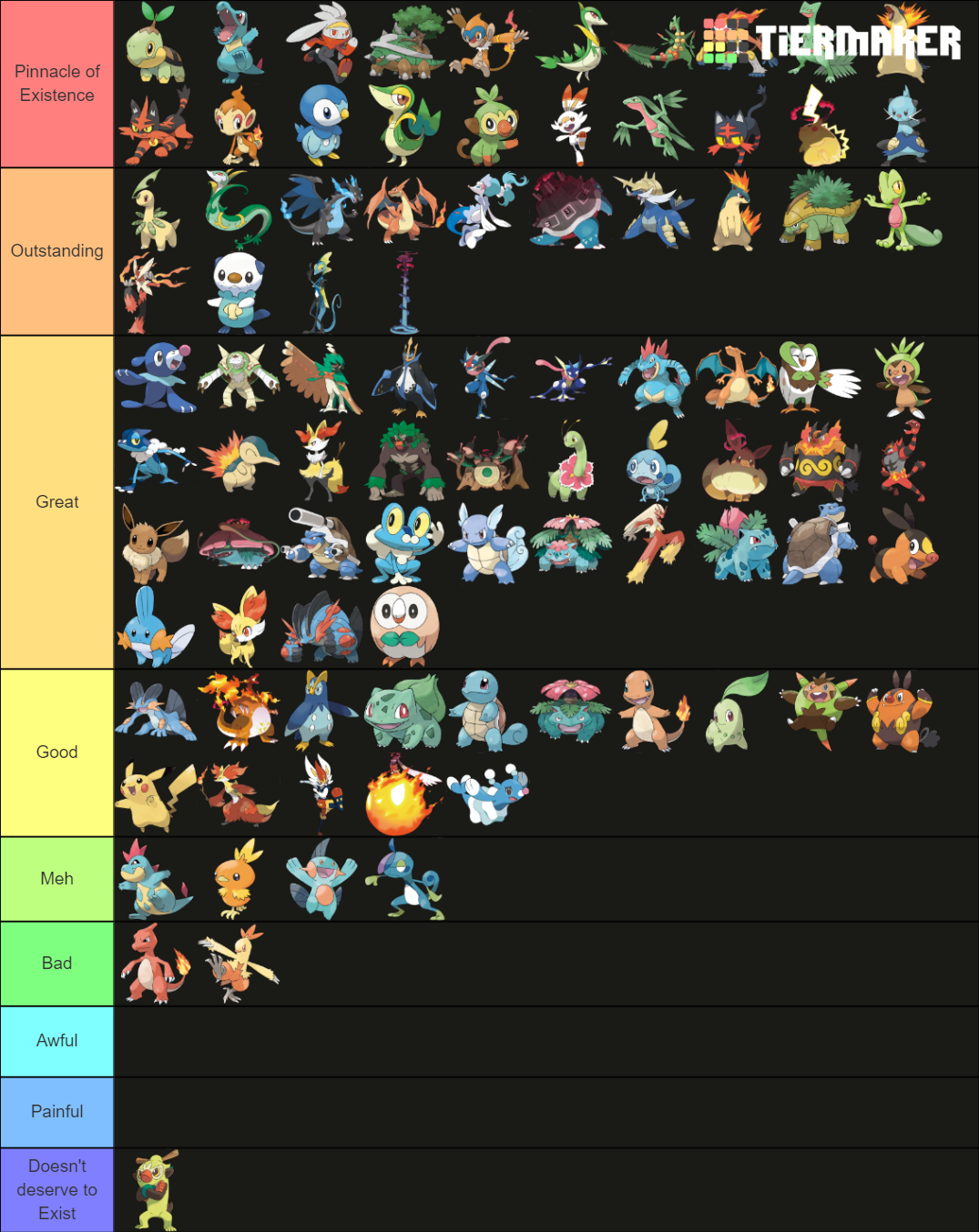Ultimate Pokemon Starter List Tier List (Community Rankings) - TierMaker