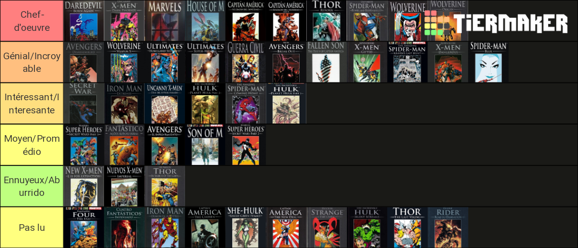 Marvel's comics Tier List (Community Rankings) - TierMaker