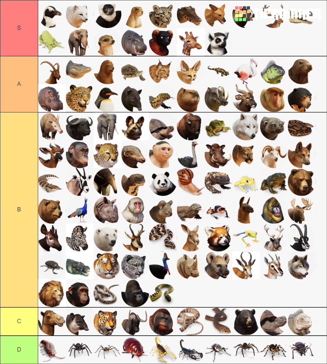 Planet Zoo Tier List (Community Rankings) - TierMaker