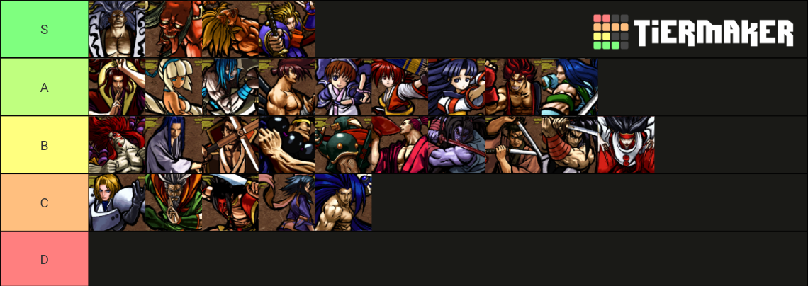 Samurai Shodown V Special Tier List (Community Rankings) - TierMaker