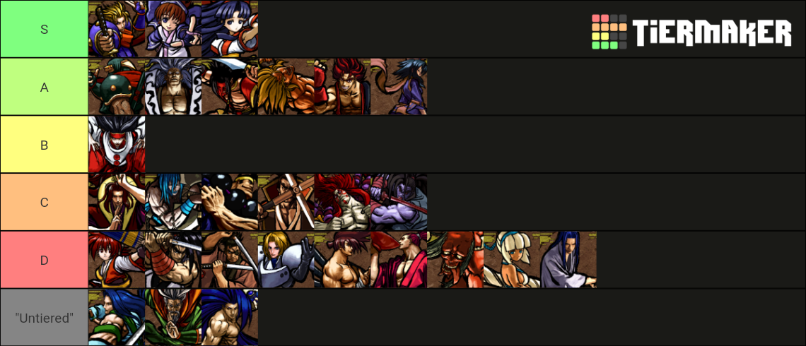 Samurai Shodown V Special Tier List (Community Rankings) - TierMaker