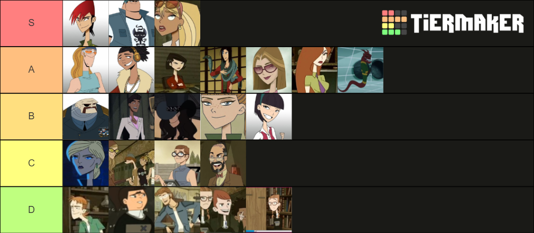 Detentionaire's Characters Tier List (Community Rankings) - TierMaker