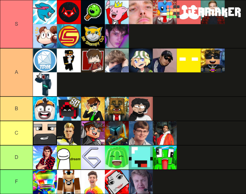 Mc youtubers Tier List (Community Rankings) - TierMaker
