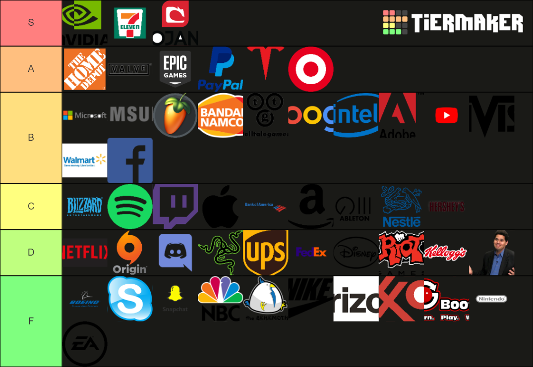 companies Tier List (Community Rankings) - TierMaker