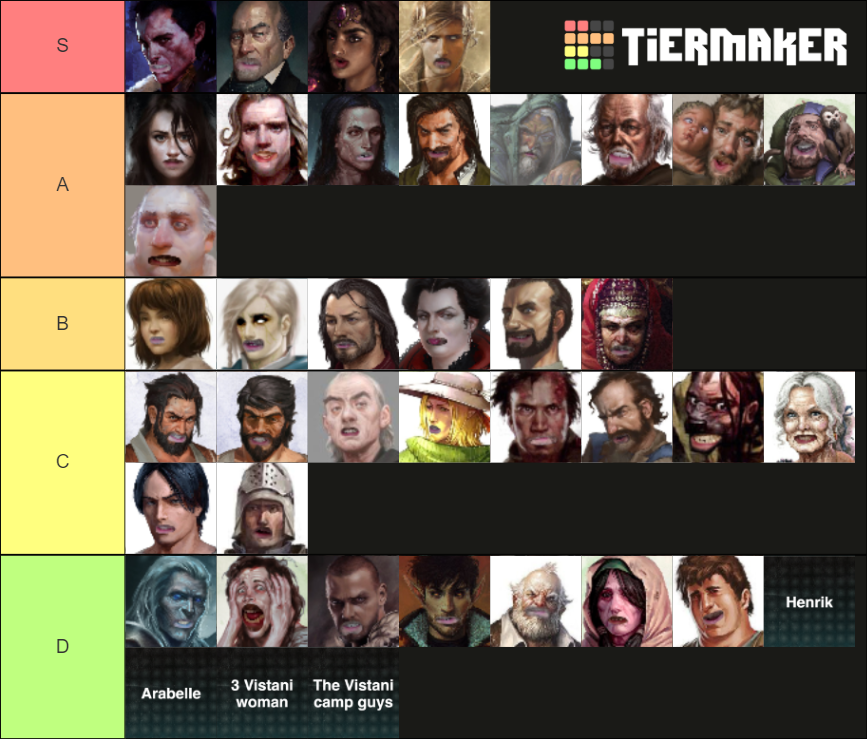 GettingDicey NPC Character list Tier List (Community Rankings) - TierMaker