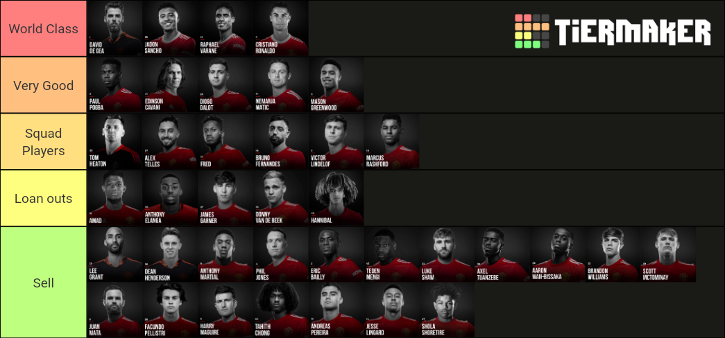 Manchester Utd Season 2021/22 Tier List (Community Rankings) - TierMaker