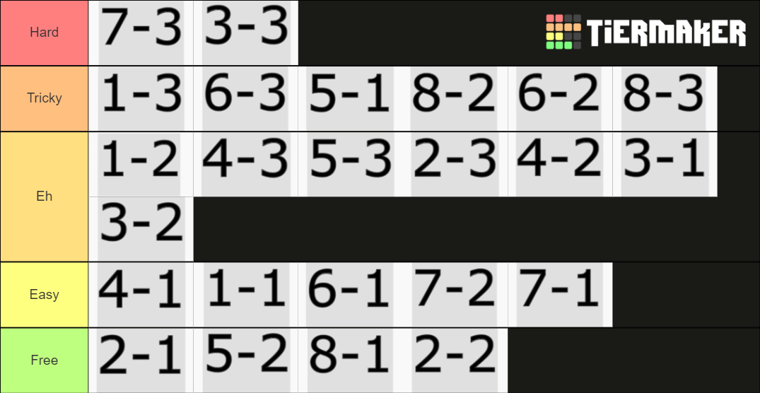Celeste C Sides Screen Difficulty Tier List (Community Rankings ...