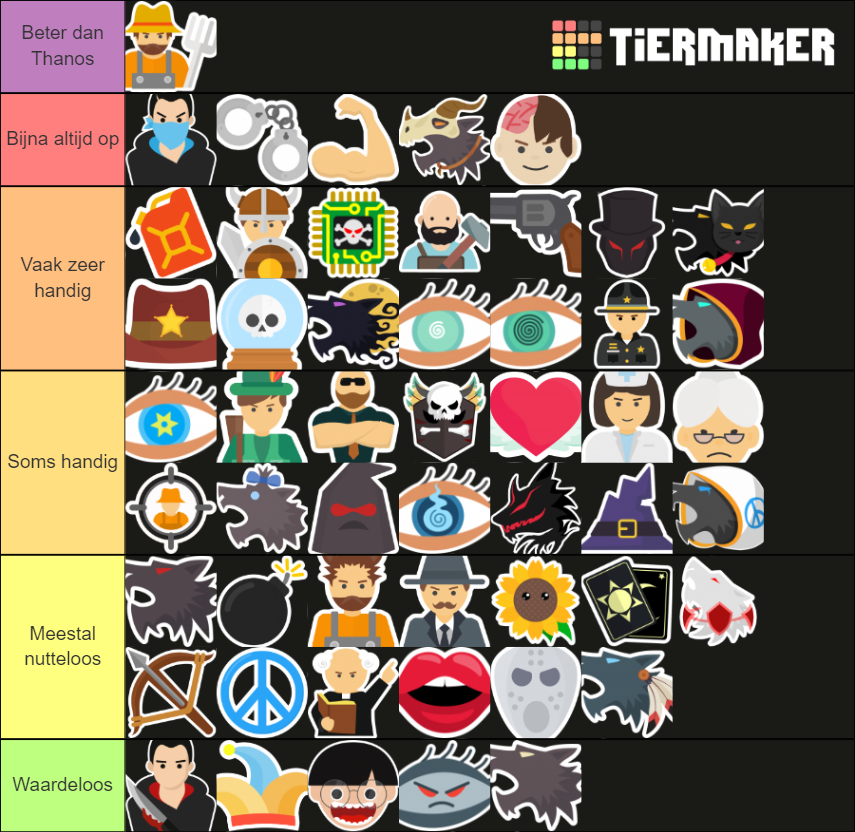 Wolvesville roles Tier List (Community Rankings) - TierMaker
