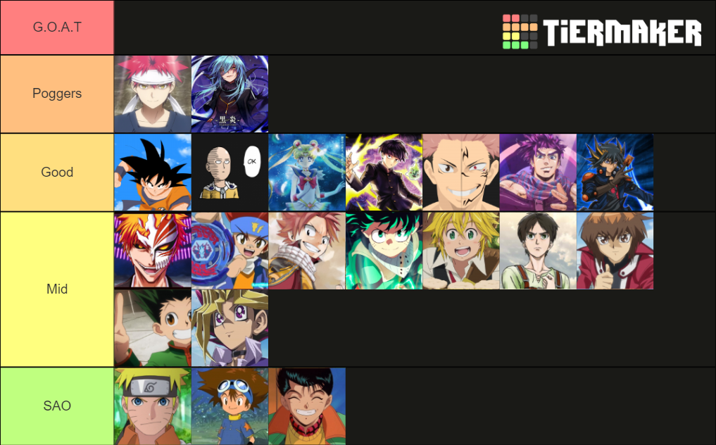 Anime MCs Tier List (Community Rankings) - TierMaker