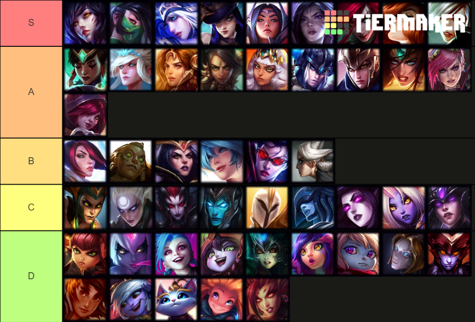 Most Attractive Female LoL Characters Tier List (Community Rankings ...