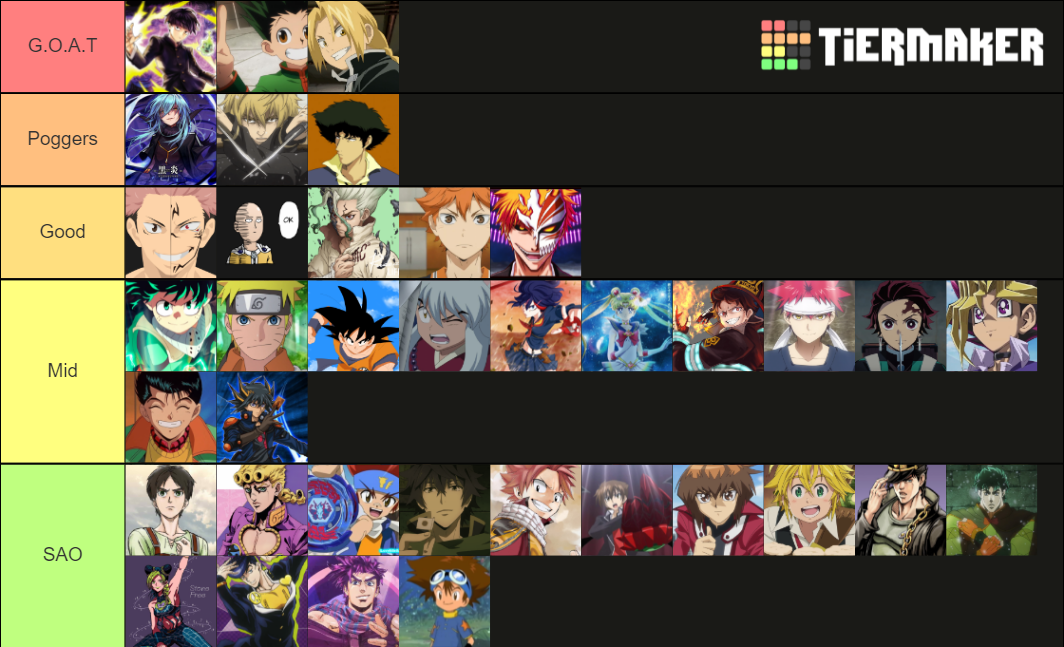 Anime MCs Tier List (Community Rankings) - TierMaker