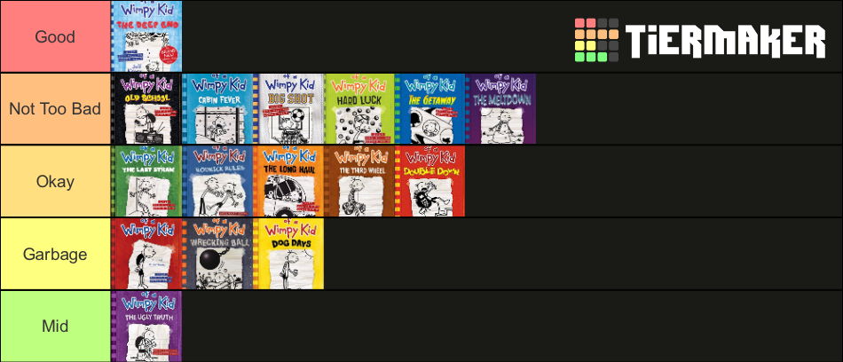 DoaWK: Book Series Tier List (Community Rankings) - TierMaker DoaWK: Book Series Tier List (Community Rankings) - TierMaker