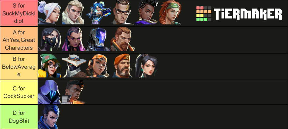 Valorant (Including neon) Tier List (Community Rankings) - TierMaker