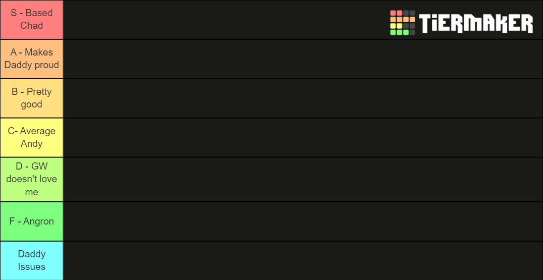 Warhammer Primarchs Tier List (Community Rankings) - TierMaker