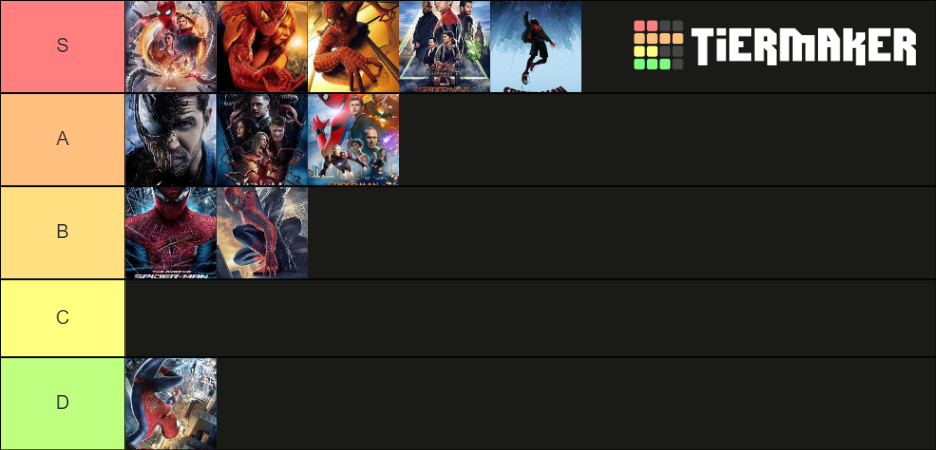 Spider Man Movies Tier List (Community Rankings) - TierMaker