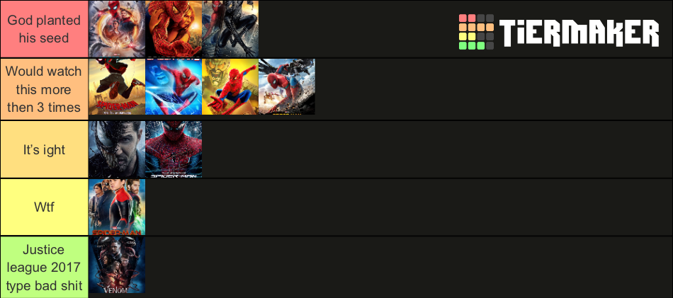 Spider-Man Tier List (Community Rankings) - TierMaker