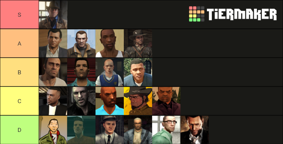 Rockstar Games Protagonists Tier List (Community Rankings) - TierMaker