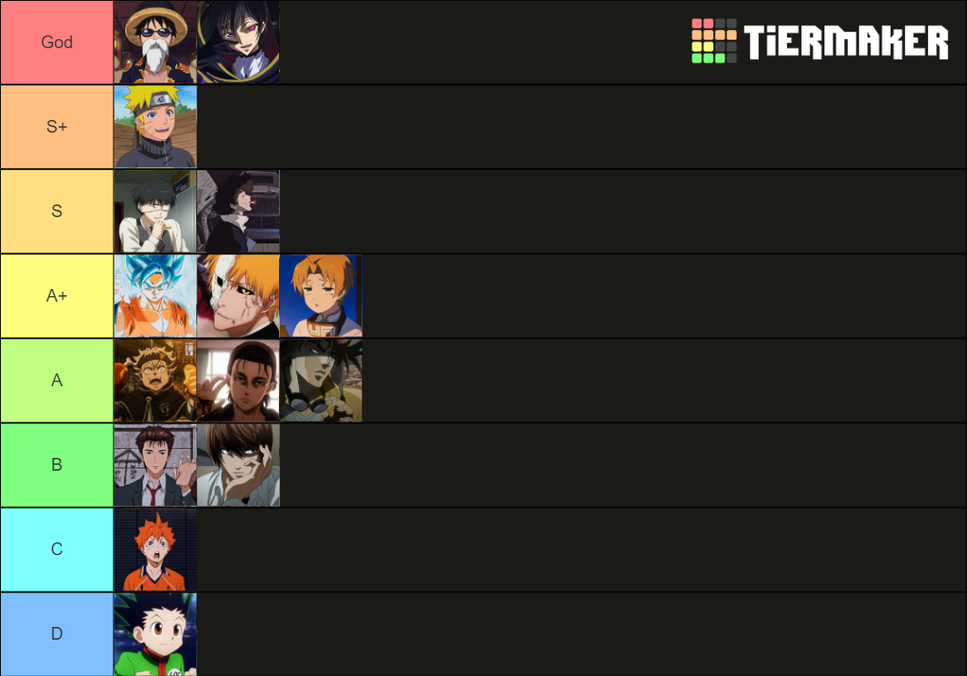 Top Main Characters Tier List (Community Rankings) - TierMaker