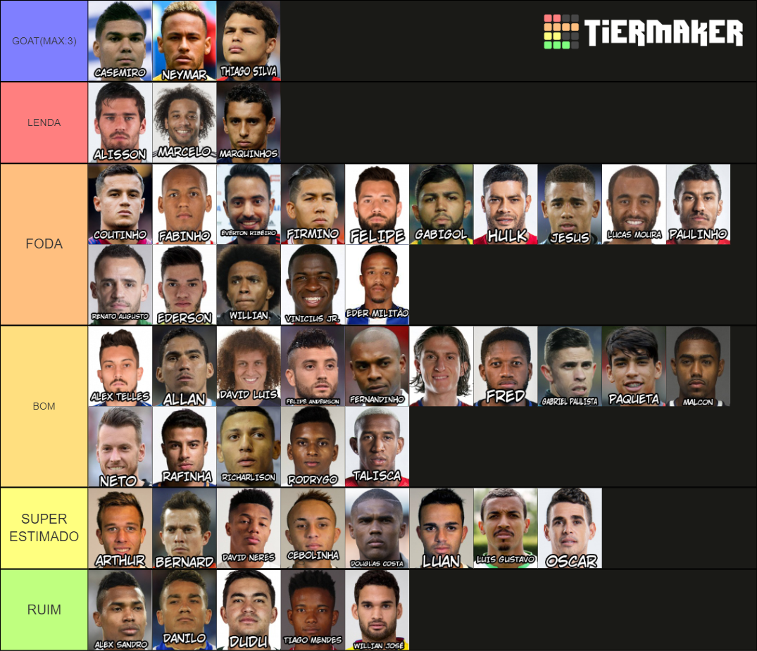 Brazil Football Players Tier List (Community Rankings) - TierMaker