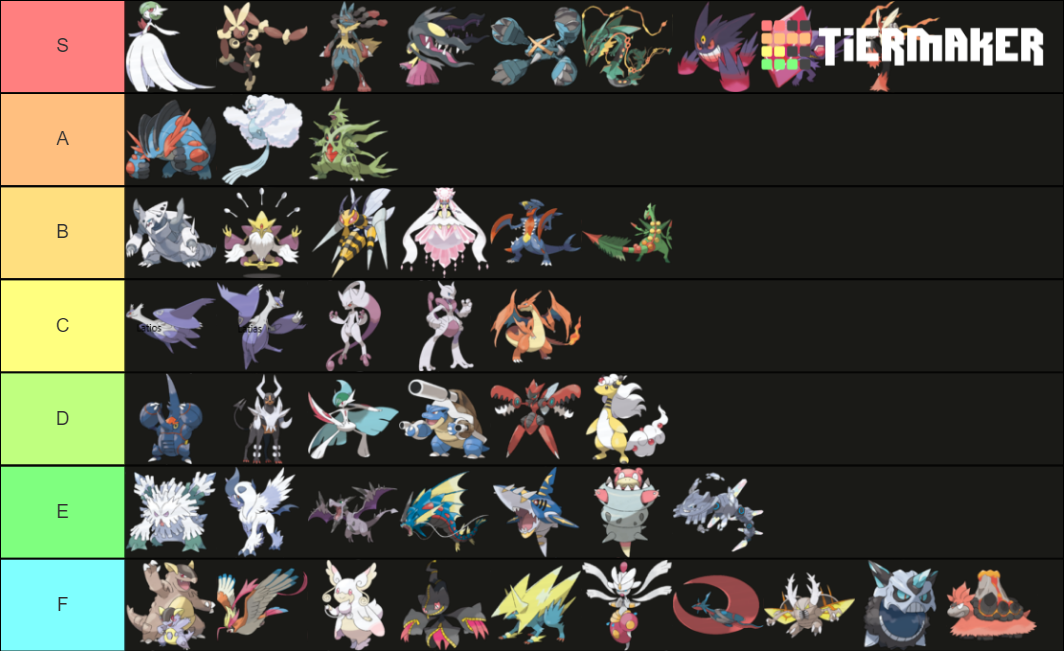 Mega Pokemon (Including ORAS Megas) Tier List (Community Rankings ...