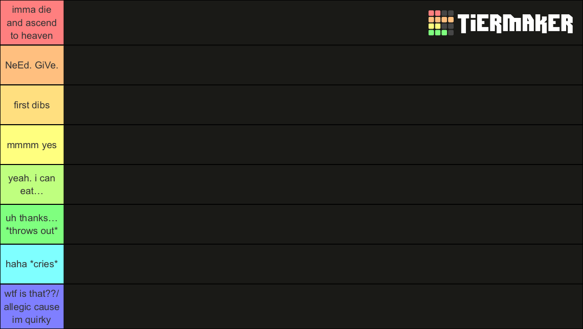 Canadian Candy & Chocolate Tier List (Community Rankings) - TierMaker