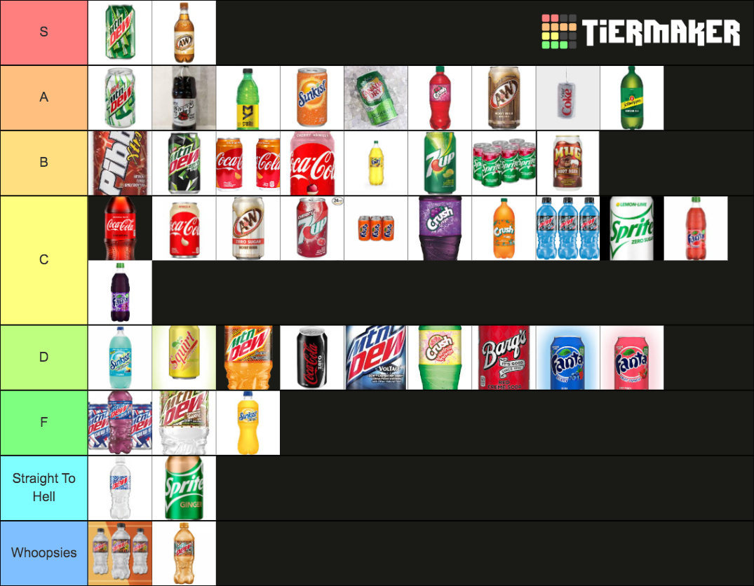 Soda Tier List (Community Rankings) - TierMaker