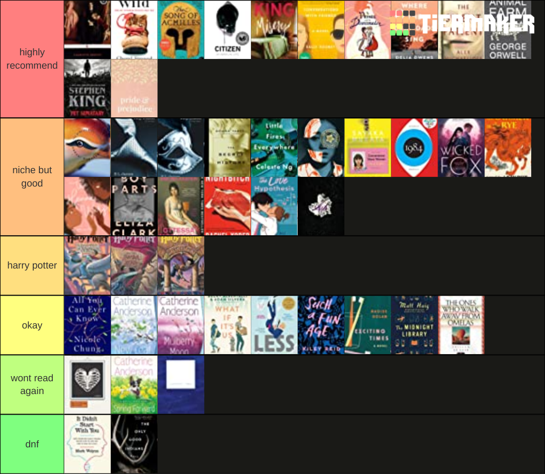 2021 Books Tier List (Community Rankings) - TierMaker