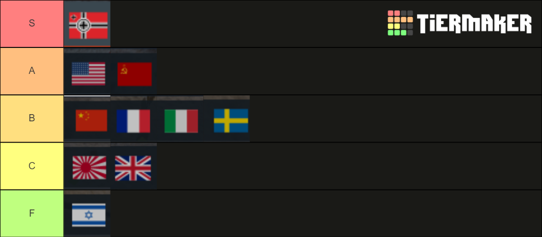 Peacemaker_SAC Official WT Ground Forces Nation Tier List (Community ...