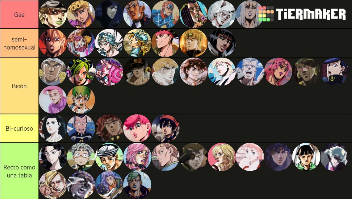 JJBA Gay Ranking Tier List (Community Rankings) - TierMaker