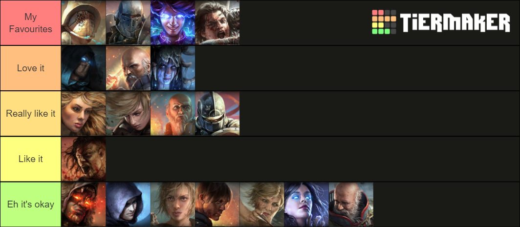 Path of Exile: Ascendancies Tier List (Community Rankings) - TierMaker