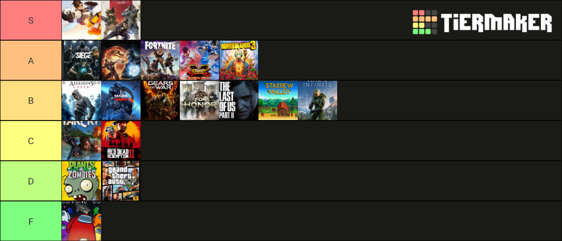 Video game tair list Tier List (Community Rankings) - TierMaker