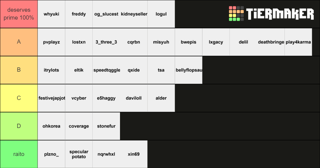 bridge scrims member list Tier List (Community Rankings) - TierMaker
