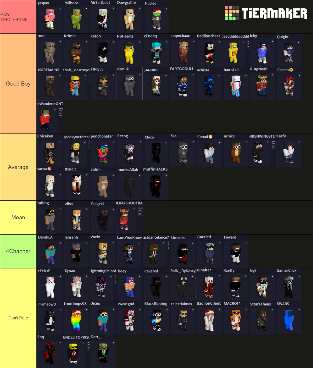 UHC DUELS PLAYERS TIERLIST Tier List (Community Rankings) - TierMaker