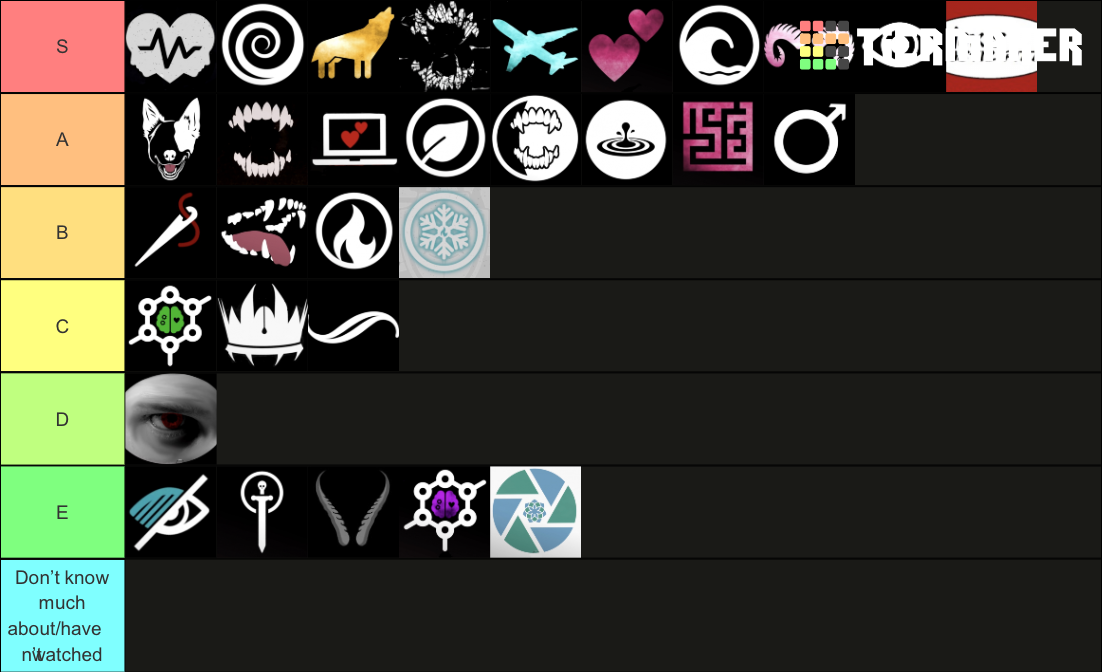 Redacted ASMR’s characters Tier List (Community Rankings) - TierMaker