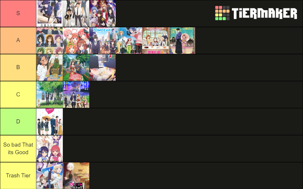 2021 Romance Tier List (Community Rankings) - TierMaker