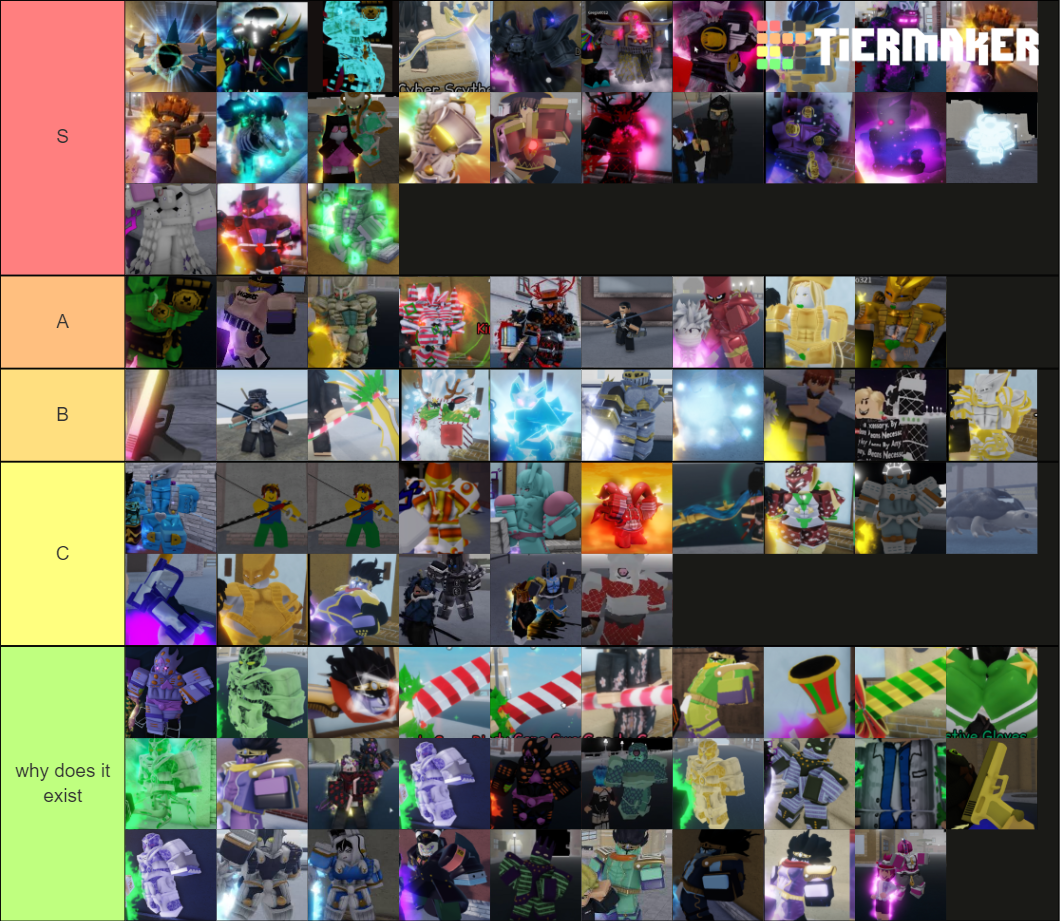 Yba skin tierlist in my opinion from looks Tier List (Community ...