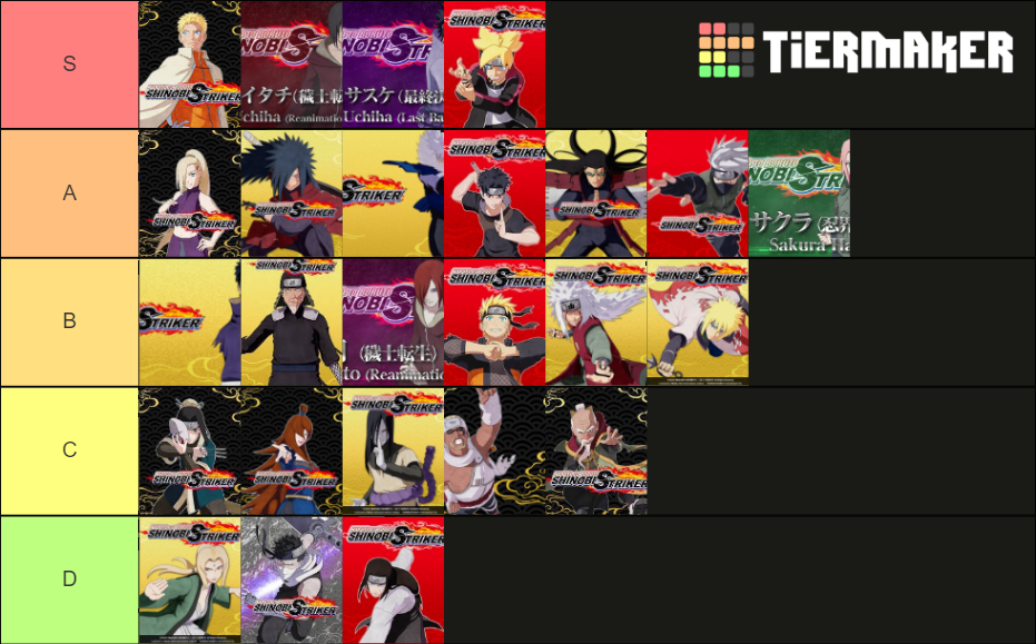 DLC RANK Tier List (Community Rankings) - TierMaker