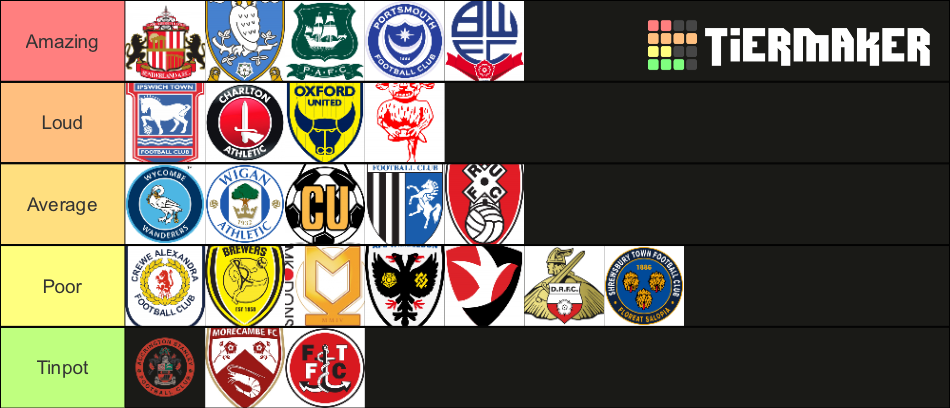 Ranking EFL League One Fans Tier List (Community Rankings) - TierMaker