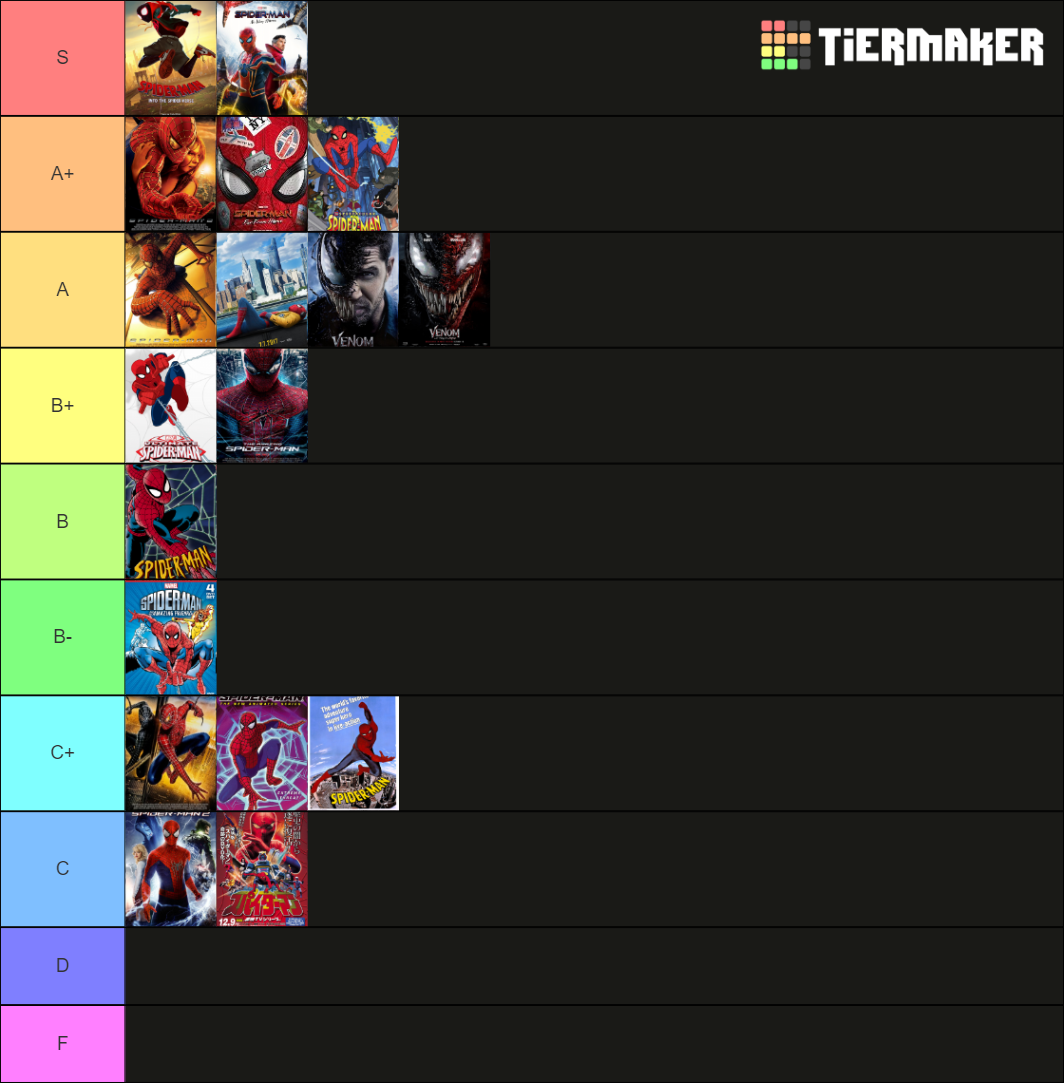 Spider-Man Movies + TV (2021) Tier List (Community Rankings) - TierMaker