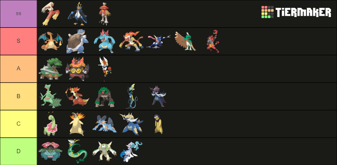 Final Starters Pokémon (with Hisuian Starter Forms) Tier List ...