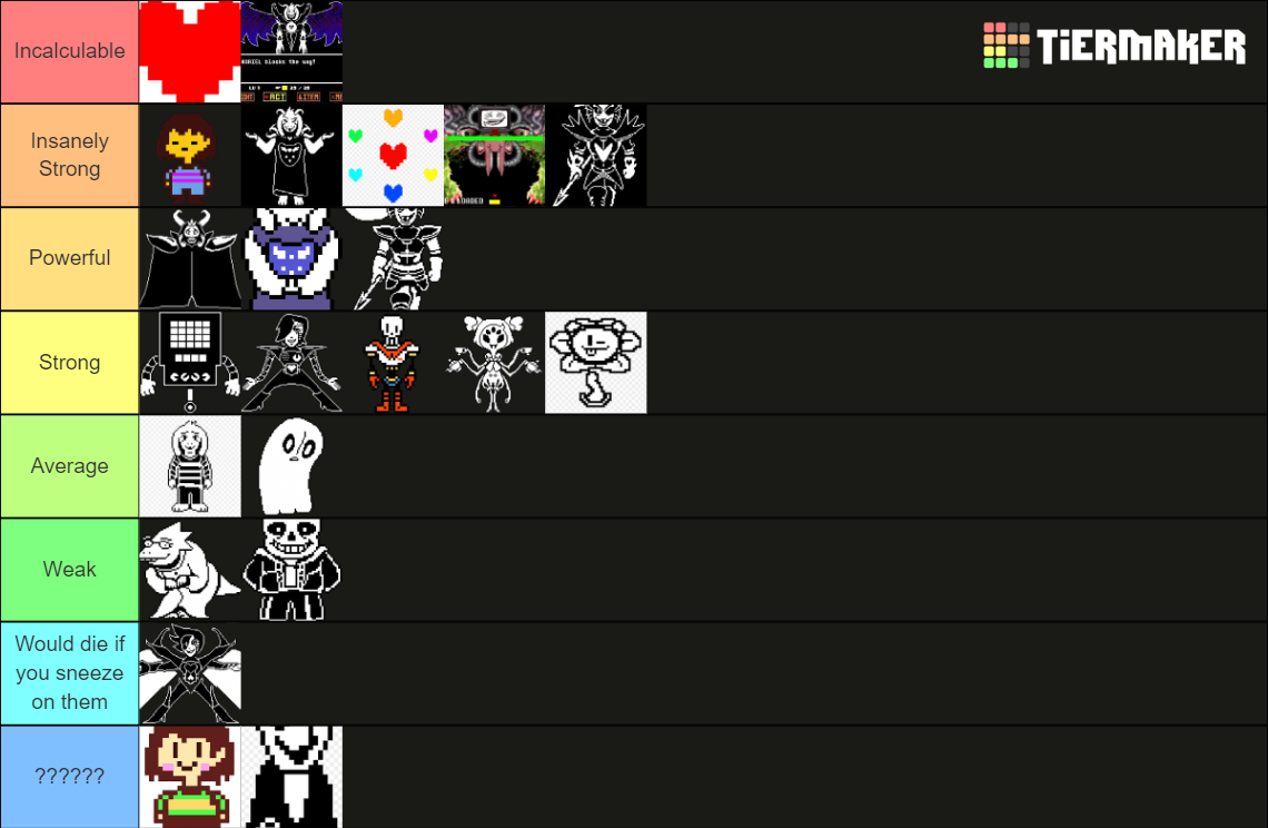 Undertale Power Levels Tier List (Community Rankings) - TierMaker