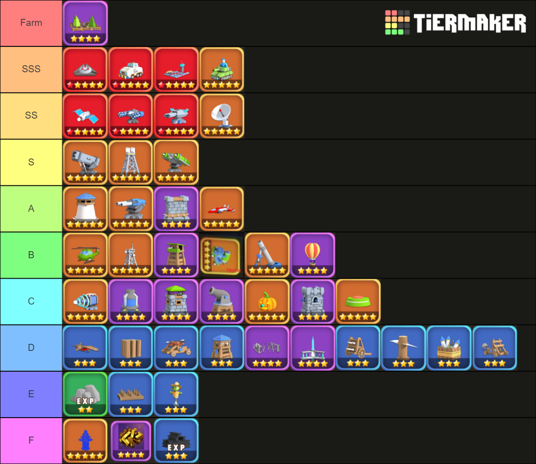 ATD Towers Tierlist Tier List (Community Rankings) - TierMaker