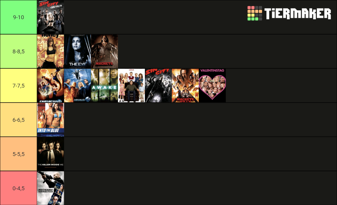 Jessica Alba Tier List (Community Rankings) - TierMaker