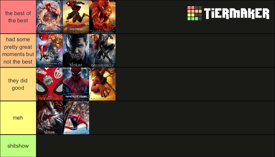 Spider-Man Movies (with Venom) Tier List (Community Rankings) - TierMaker