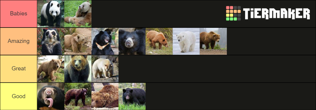 Bear species and subspecies Tier List (Community Rankings) - TierMaker