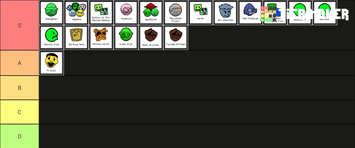 Grantare FNF song Tier List (Community Rankings) - TierMaker