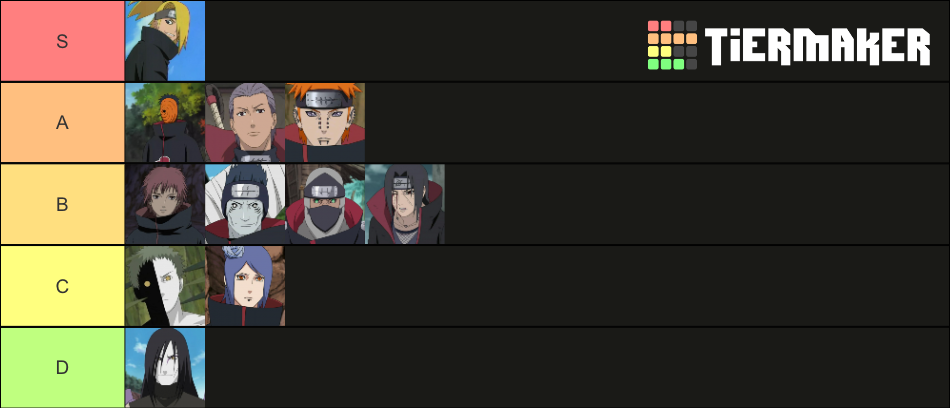 Naruto Akatsuki Members Tier List (Community Rankings) - TierMaker