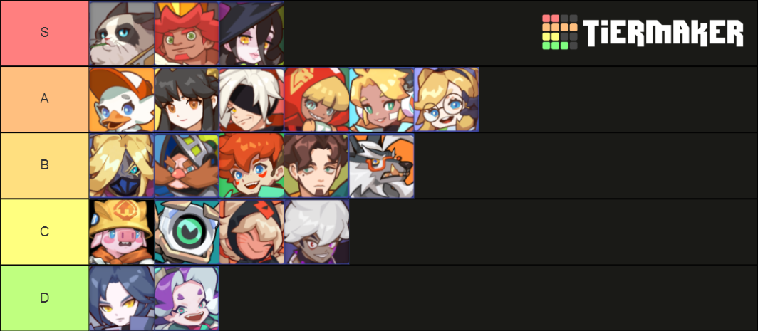 [Rare Talents] Tier List (Community Rankings) - TierMaker