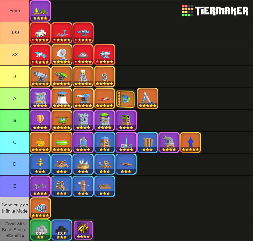 ATD Towers Tierlist Tier List (Community Rankings) - TierMaker